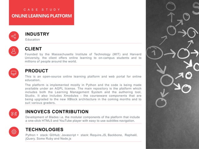 Online Learning Platform | PPT