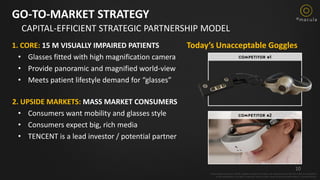 Innovega e macula eyewear 2019 | PDF
