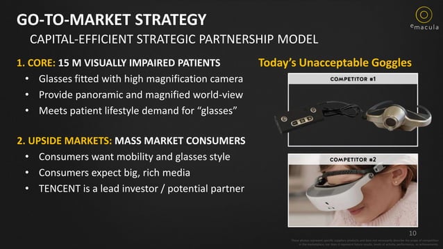 Innovega e macula eyewear 2019 | PPT