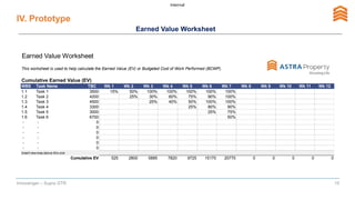 Innovenger - MEP Performance Monitoring Through EVA & FTA_Supra GTR.pptx
