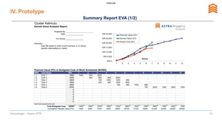 Innovenger - MEP Performance Monitoring Through EVA & FTA_Supra GTR.pptx
