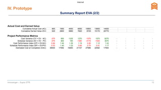 Innovenger - MEP Performance Monitoring Through EVA & FTA_Supra GTR.pptx