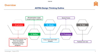 Innovenger - MEP Performance Monitoring Through EVA & FTA_Supra GTR.pptx