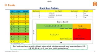 Innovenger - MEP Performance Monitoring Through EVA & FTA_Supra GTR.pptx