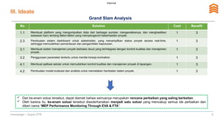 Innovenger - MEP Performance Monitoring Through EVA & FTA_Supra GTR.pptx