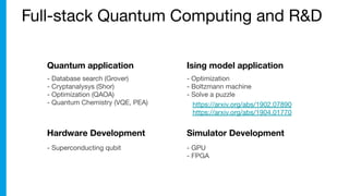 MDR Quantum Computing Library Blueqat Description in Innovfest Unbound 2019 | PPT