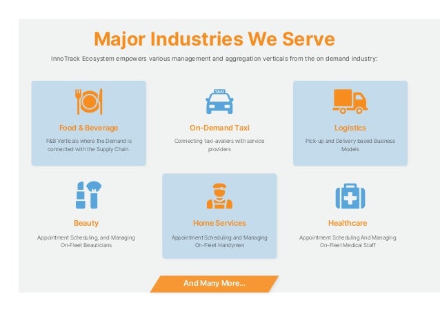 Innovia tech delivery management system | PPT