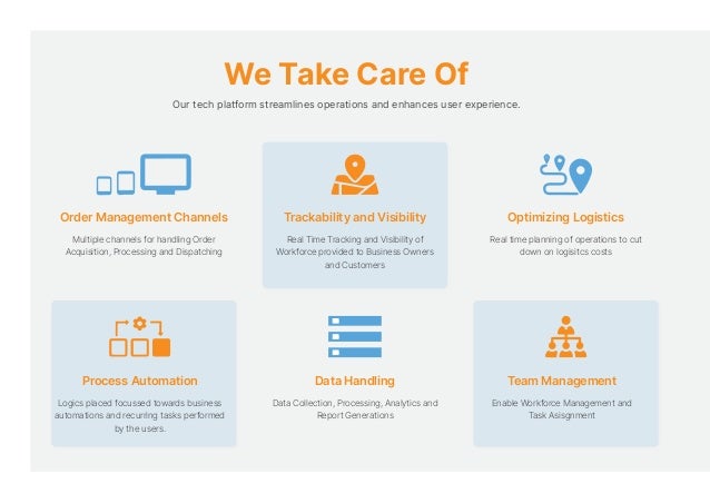 Innovia tech delivery management system | PPT