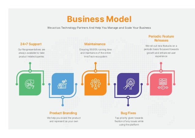Innovia tech delivery management system | PPT