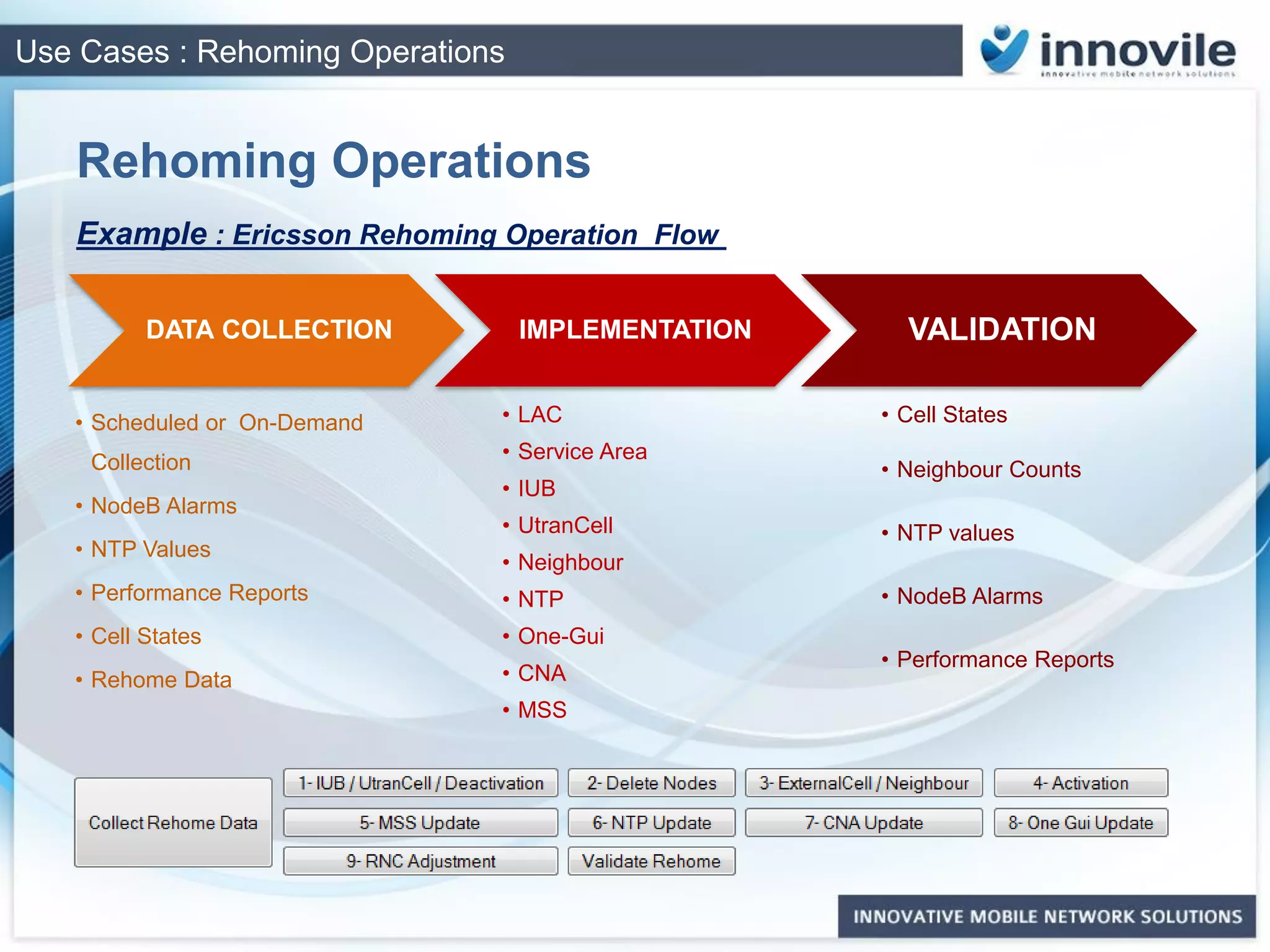 Unified NMS platform (Single OSS/M2000/Netact Platform) | PPT