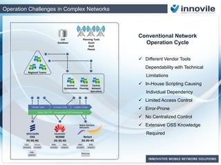 Unified NMS platform (Single OSS/M2000/Netact Platform) | PPT