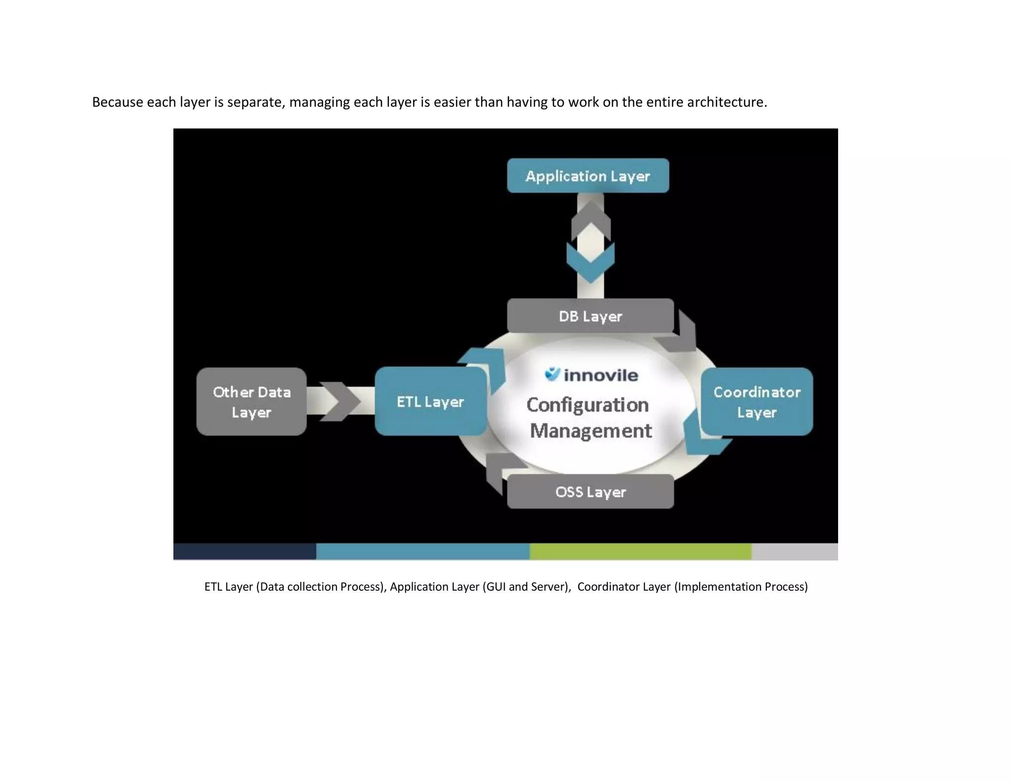 Innovile Automated Configuration Management Ppt