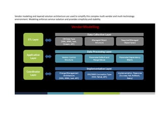 Innovile Automated Configuration Management | PDF