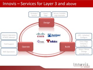 Innovis Company Overview (January 2012) | PPT