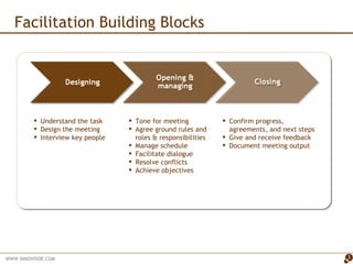 Innovisor Facilitation Toolkit | PPT