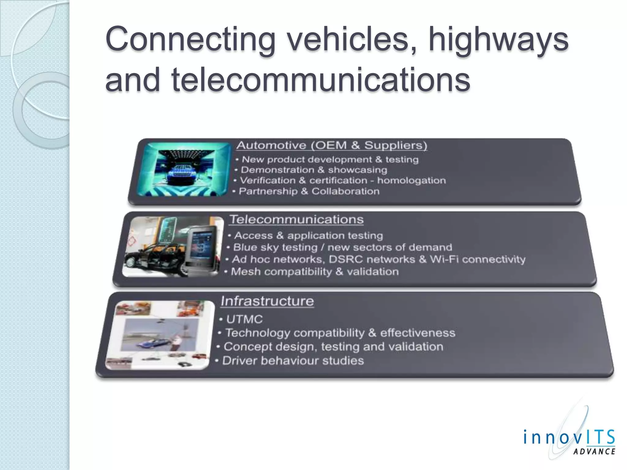 Connecting vehicles, highways and telecommunications | PPT