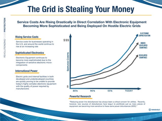 Innovolt Brief Overview | PDF