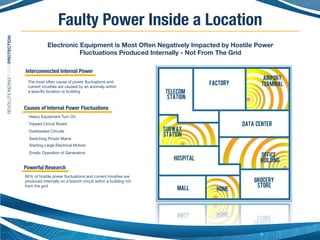 Innovolt Brief Overview | PDF