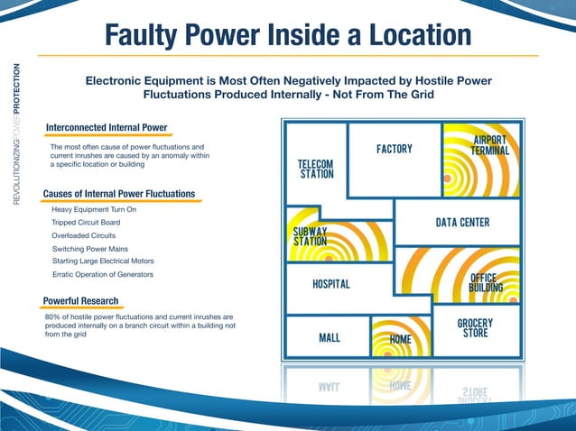 Innovolt Brief Overview | PDF