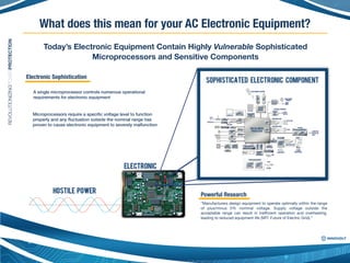 Innovolt Brief Overview | PDF