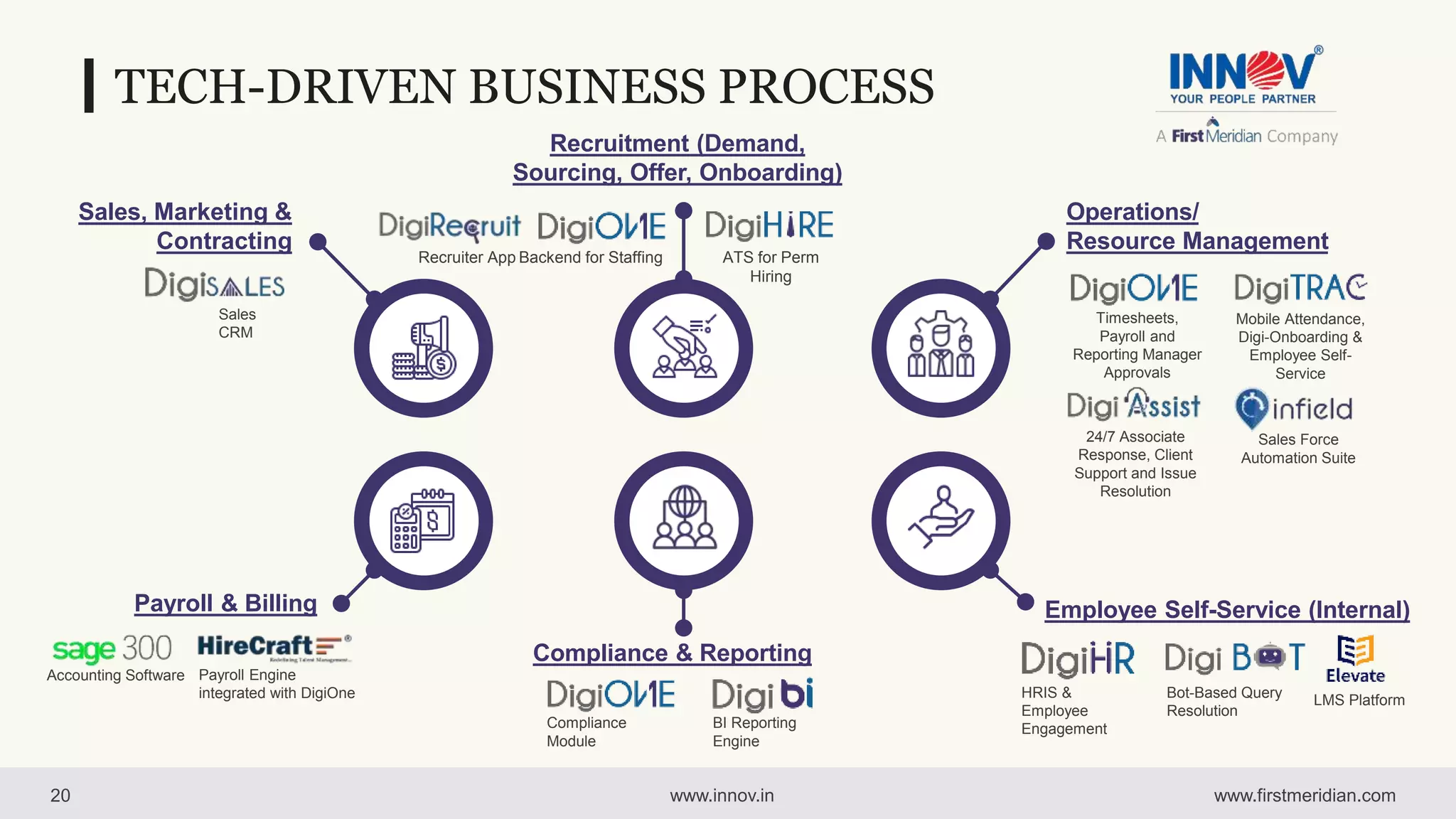 Innovsource Services - Corporate Profile | PPTX