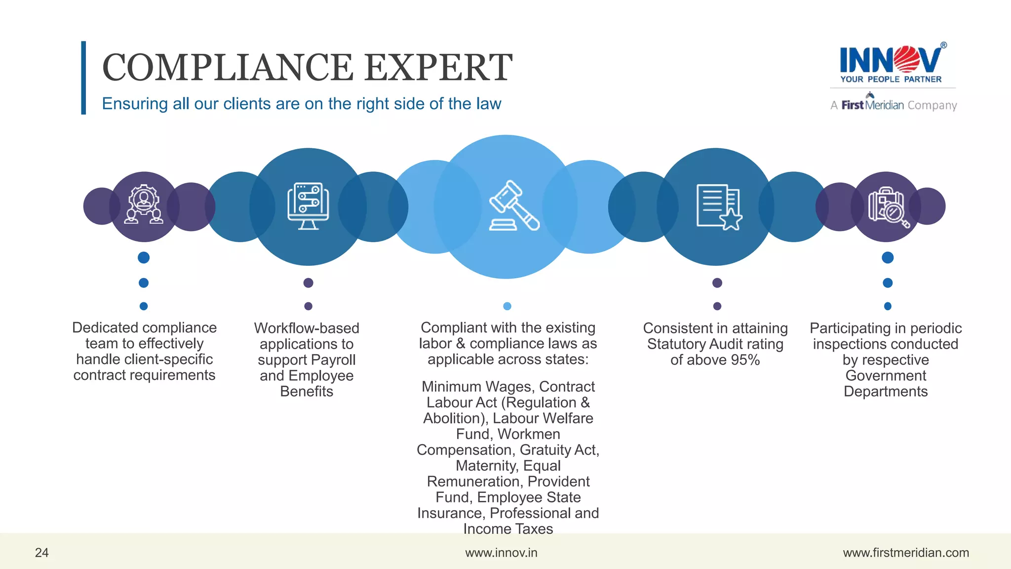 Innovsource Services - Corporate Profile | PPTX