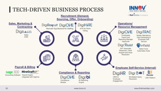 Innovsource Services - Corporate Profile | PPTX