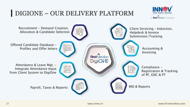 Innovsource Services - Corporate Profile | PPTX | Human Resources ...