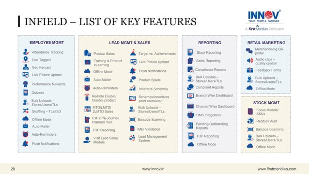 Innovsource Services - Corporate Profile | PPTX | Human Resources ...