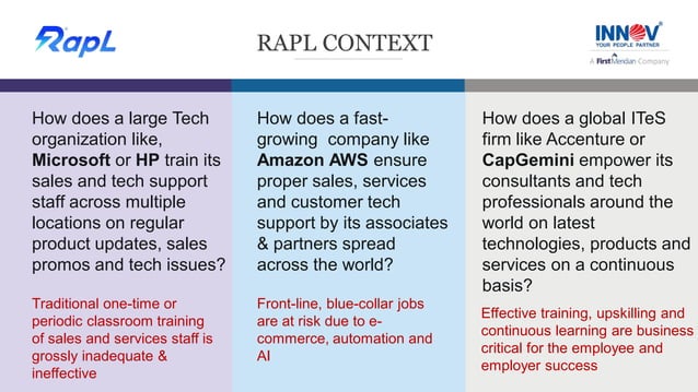 Microlearning Soutions | Rapl | Innov | PPT