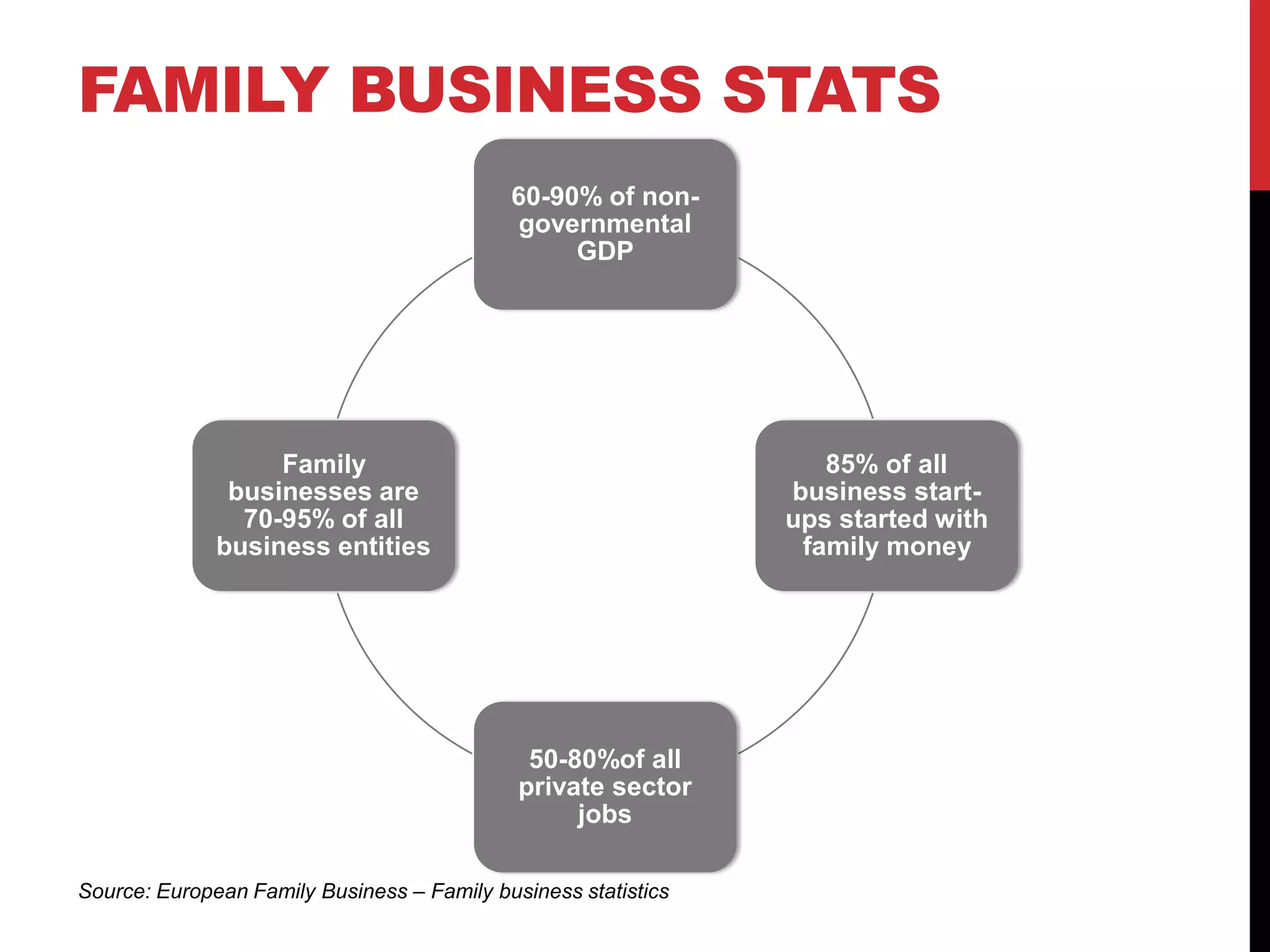 Innovation vs tradition | PPT