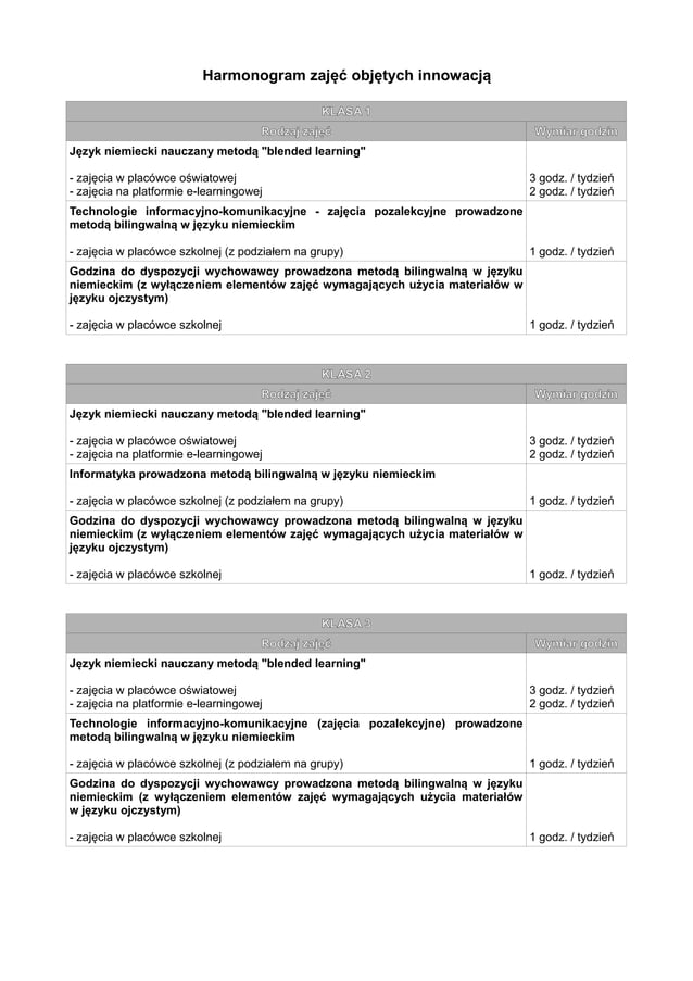 Innowacja kolebuk | PDF