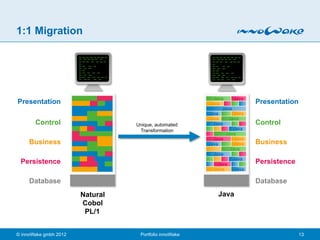 Emerasoft Day 2012 - Innowake introduction | PPT