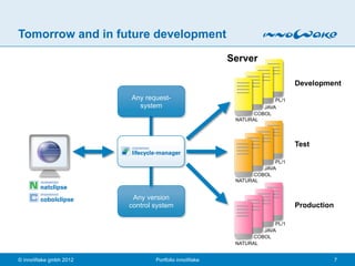Emerasoft Day 2012 - Innowake introduction | PPT