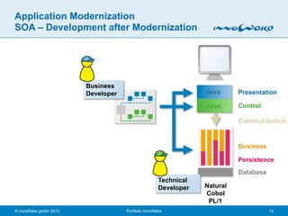 Emerasoft Day 2012 - Innowake migration | PPT