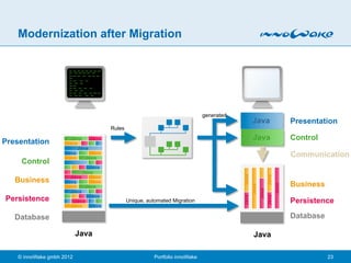 Emerasoft Day 2012 - Innowake migration | PPT