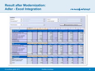 Emerasoft Day 2012 - Innowake migration | PPT