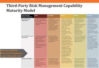 Third Party Due Diligence - Case Study Discussion | PPTX