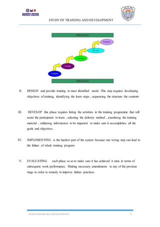 Training & development Introduction | DOCX