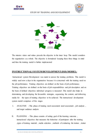 Training & development Introduction | DOCX