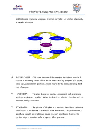 Training & development Introduction | DOCX