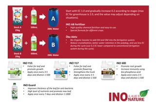 INO AB fertigation agriculutre fetilizer | PPT