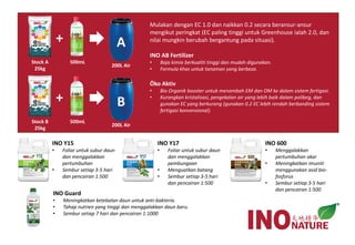 INO AB fertigation agriculutre fetilizer | PPT