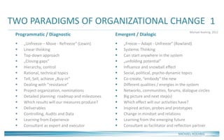 1. INOC Meeting - Dialogic Organization Development | PDF