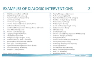1. INOC Meeting - Dialogic Organization Development | PDF
