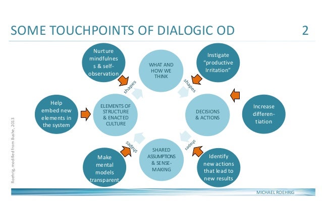 1. INOC Meeting - Dialogic Organization Development