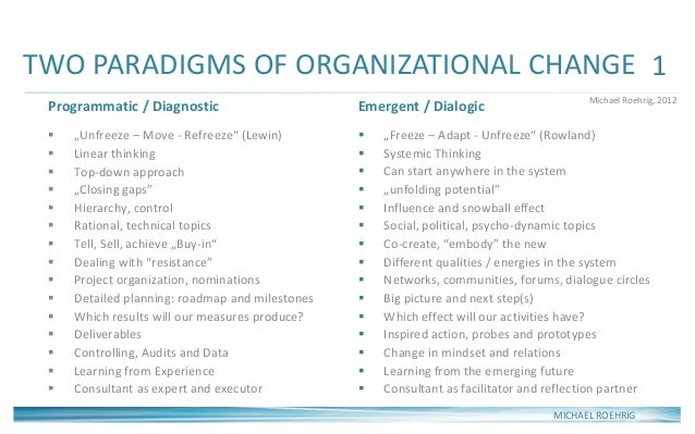 1. INOC Meeting - Dialogic Organization Development