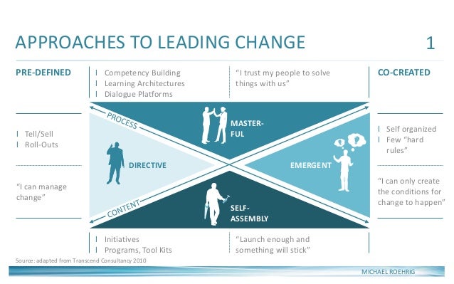 1. INOC Meeting - Dialogic Organization Development