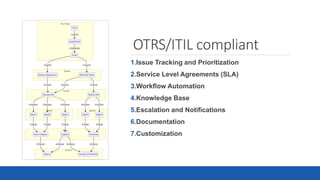 iNOC Ticketing flow and presentation.pptx