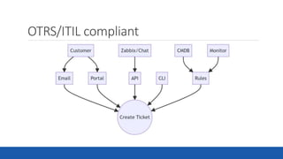 iNOC Ticketing flow and presentation.pptx